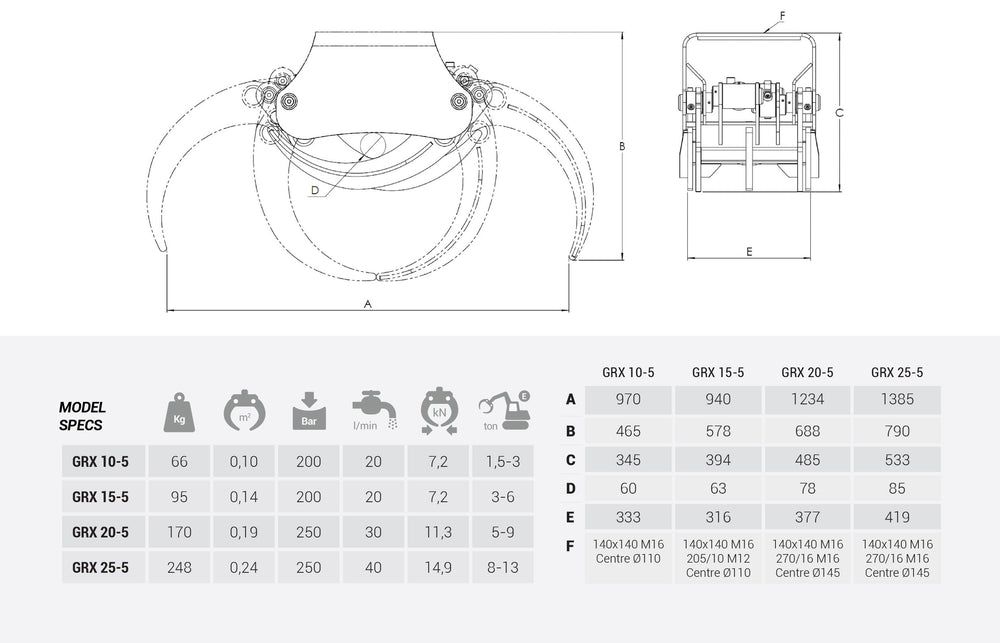 FERMEC 130 5 Tine Hydraulic Grab, 2.5 - 4.0t excavators – DIGBITS Limited